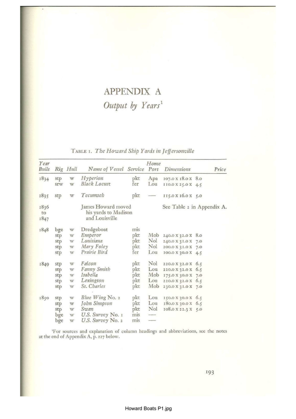 Howard Steamboats – Howard Steamboat Museum