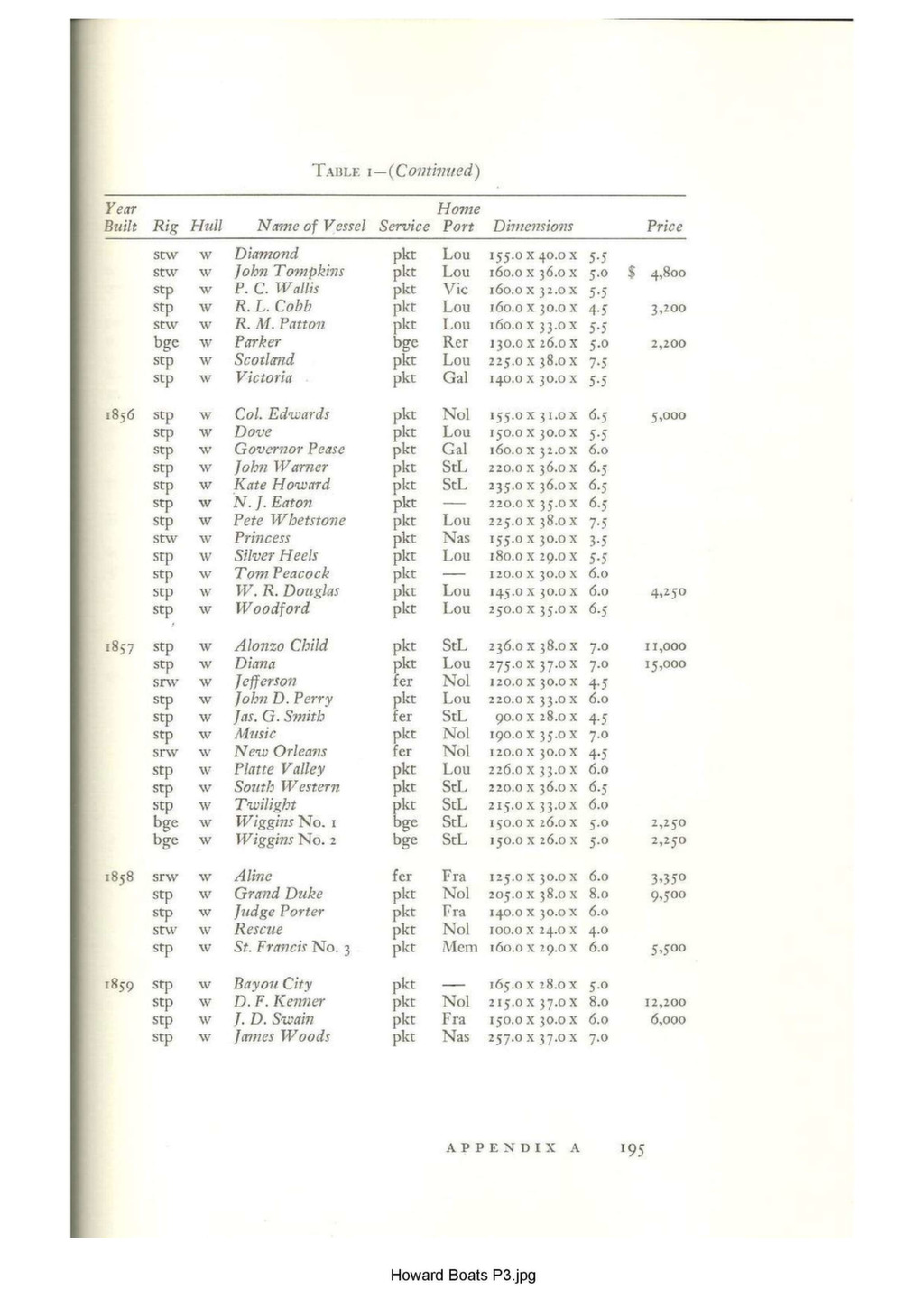 Howard Steamboats – Howard Steamboat Museum